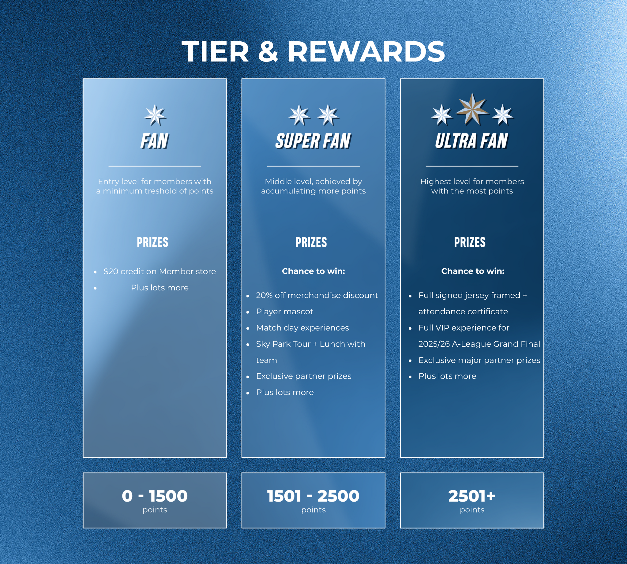 The Sky Blue Rewards - Sydney FC