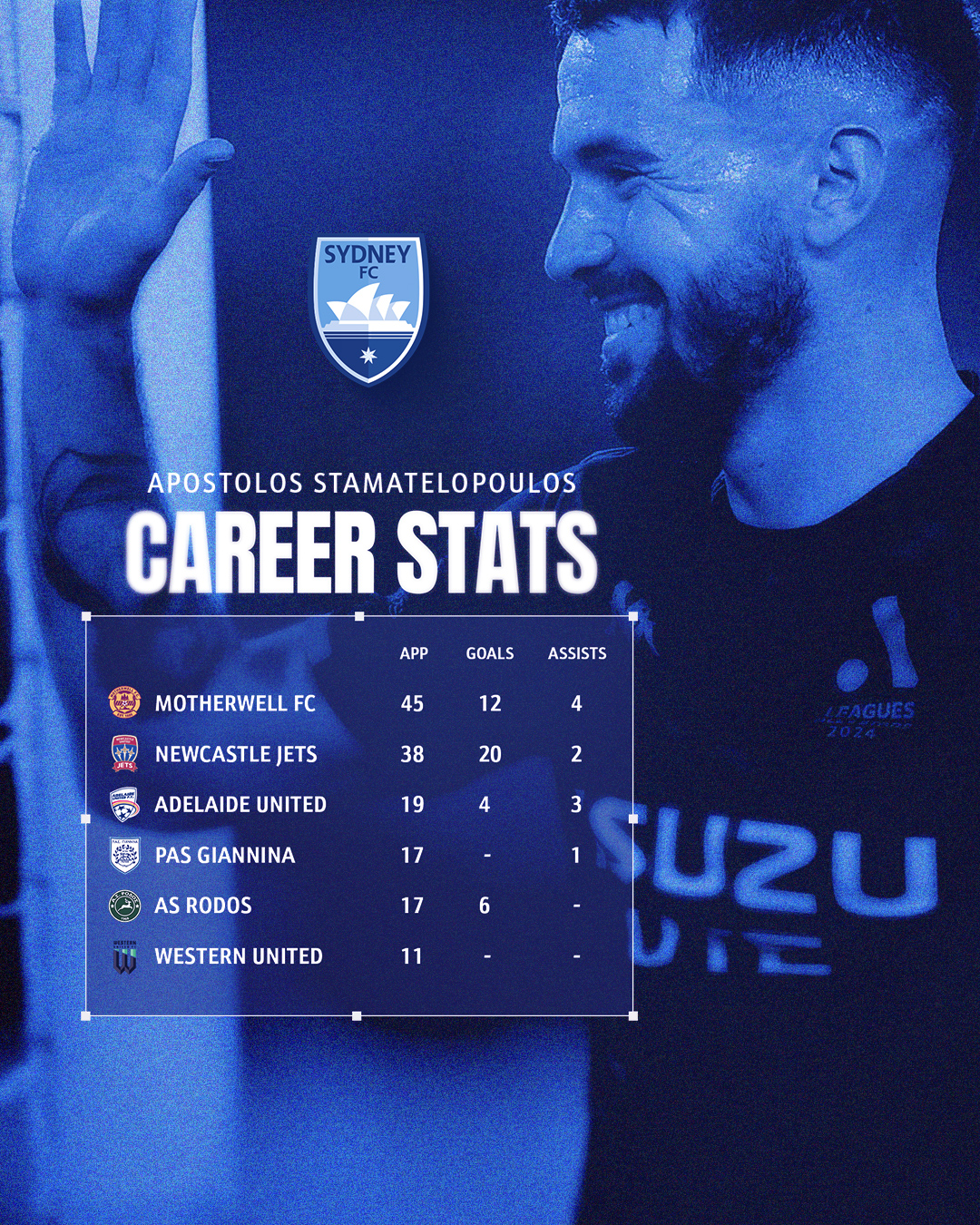 Sydney FC Land Socceroos Striker Apostolos Stamatelopoulos